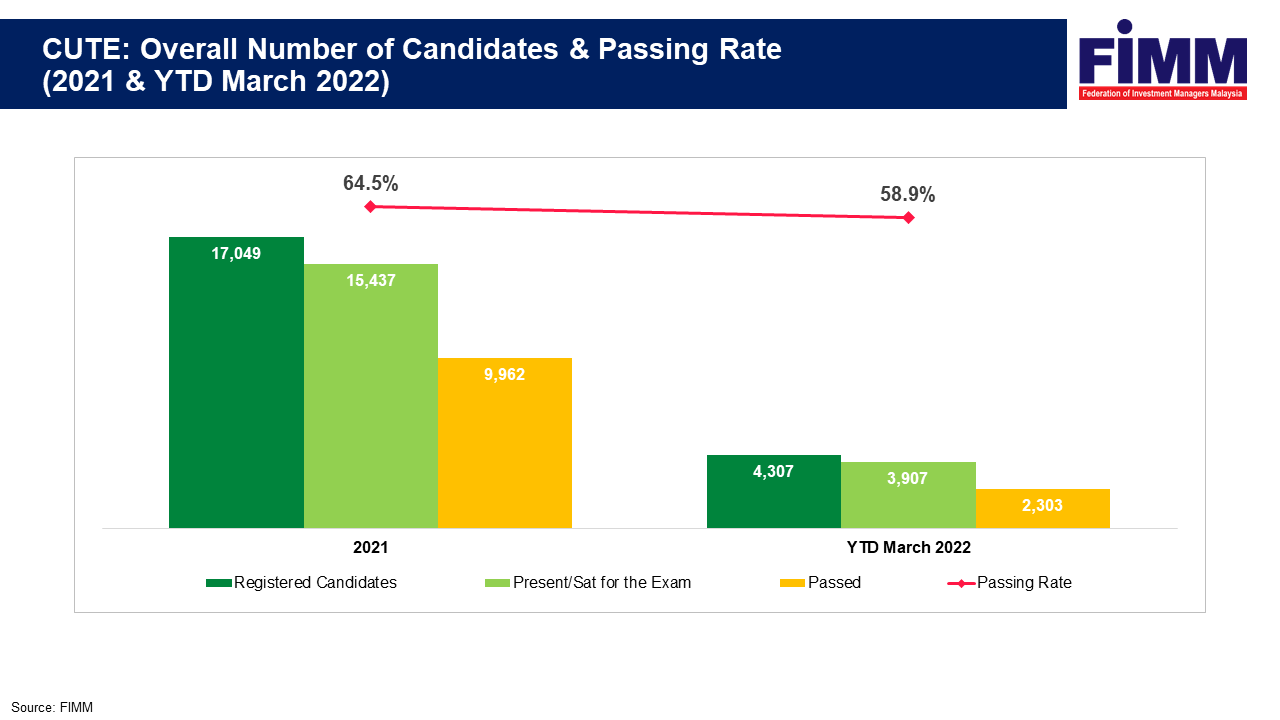 Quick Statistics - FIMM