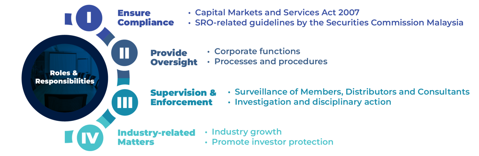 Board of Directors - FIMM