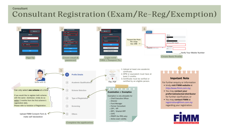 Consultant Application Kits - FIMM