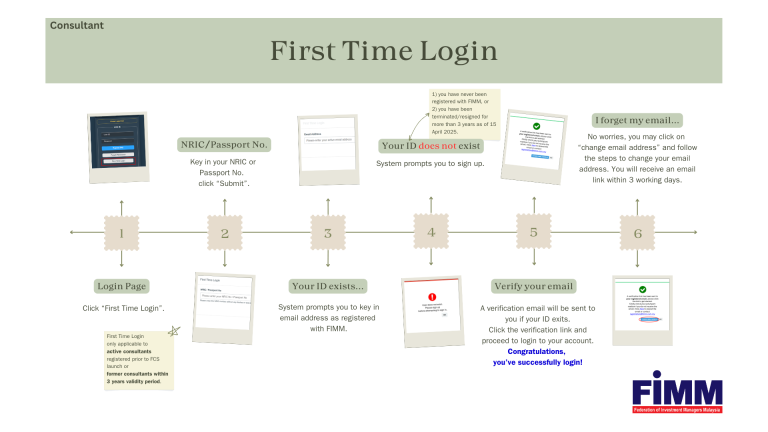 Consultant Application Kits - FIMM